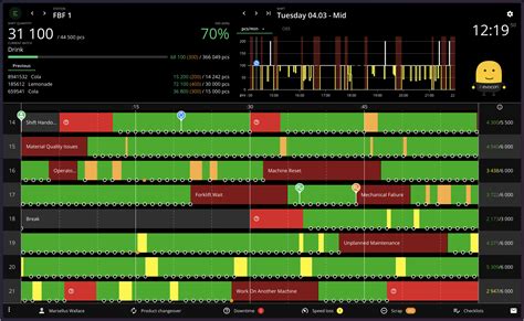 Oee Monitoring Software Real Time Production Insights Evocon