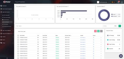 Cybersecurity Implications Of Deepfakes Socradar® Cyber Intelligence Inc