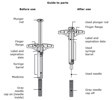 Aimovig Injection Uses Taking Side Effects Warnings