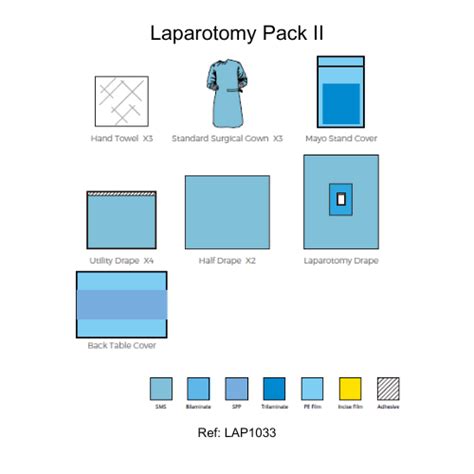 Laparotomy Pack Surgical Packs Neu Industries