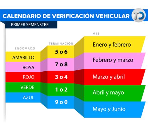 Calendario De Verificación 2023 En Cdmx Telediario México