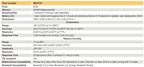 Onset Hobo Mx Bluetooth Temp Rh Logger Mx1101
