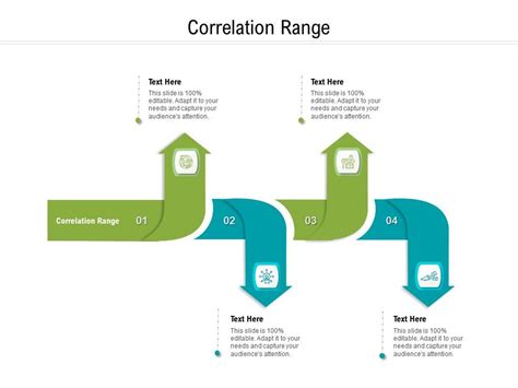 Correlation Range Ppt Powerpoint Presentation Icon Samples Cpb