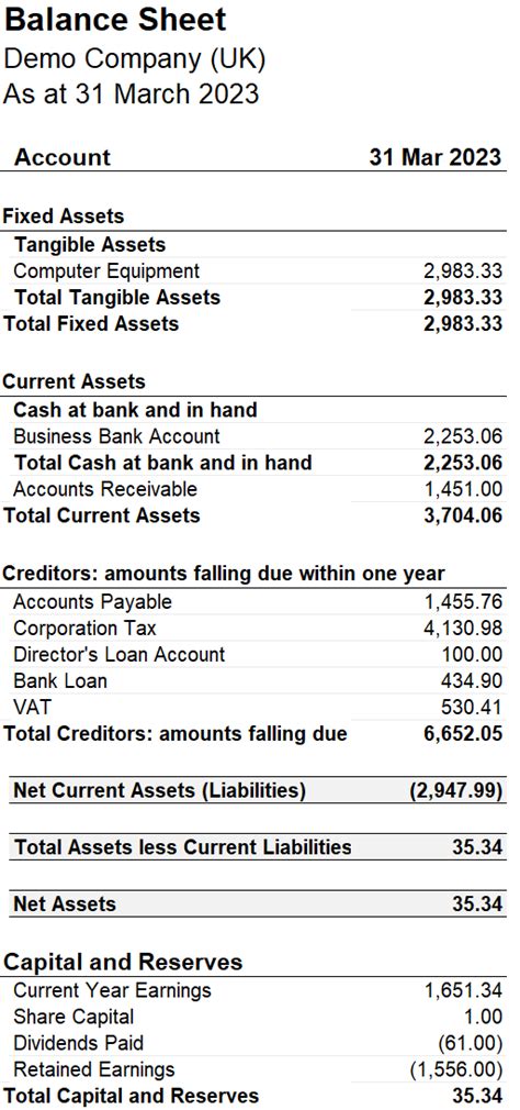 What Are The 3 Parts Of A Balance Sheet At Travis Castro Blog