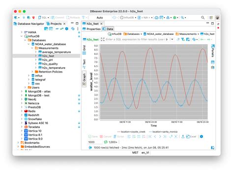 Dbeaver Tutorial Visualize Data With Dbeaver