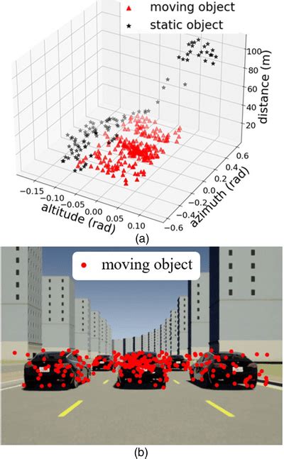 The Coordinate Transform From Radar Coordinate Into The Pixel Download Scientific Diagram