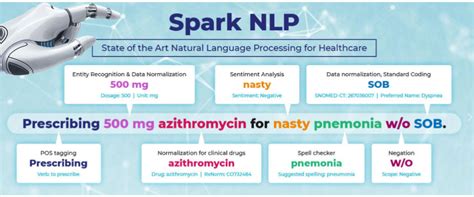 Nlp For Healthcare Text At Scale Databricks Blog