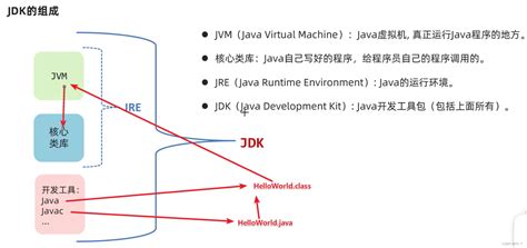 Java入门JDK的选择与下载指南 CSDN博客