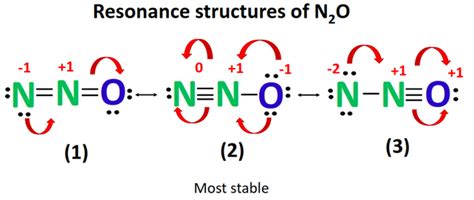 N2o Lewis Structure Molecular Geometry Bond Angle Hybridization