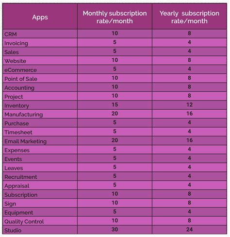 Odoo Sh Vs Odoo Online