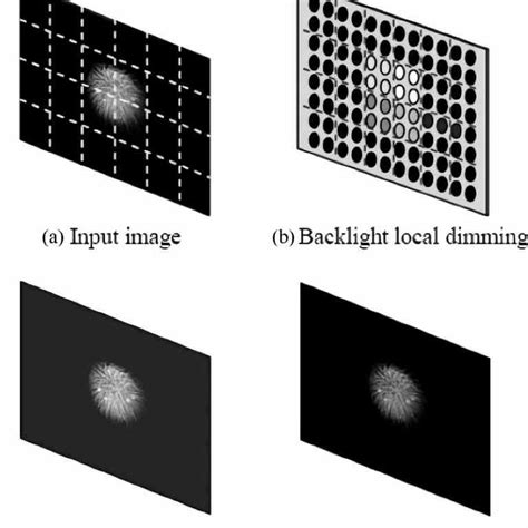 Full Array Local Dimming Fald บนจอภาพ มันคืออะไร Itigic