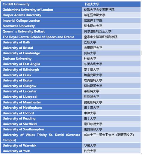 同样是t4学签，为什么别人比你多两个月签证时长？英国学签试行项目你需要了解 专业介绍 研究生申请要求 流程 语言要求 学制 学费 排名 就业