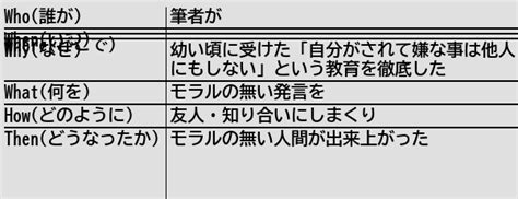 健常者エミュレータ事例集wiki On Twitter [新規記事] 「自分がされて嫌な事は他人にもしない」を真に受けすぎない 健常者