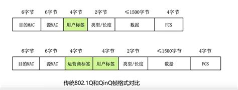 软考网络工程师学习笔记（二） csdn博客