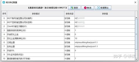 数据采集MODBUS采集MQTT转发 知乎