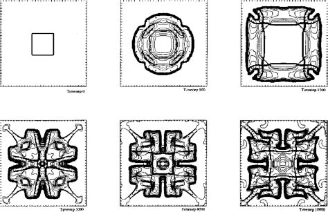 Figure 1 From Simulation Of Compressible Flow On A Massively Parallel Architecture Semantic
