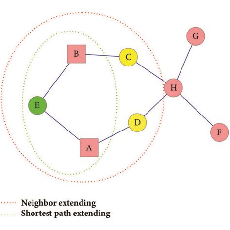 Illustrative Example Of Network Extending Download Scientific Diagram
