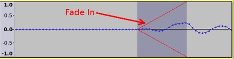 Fade And Crossfade Audacity Manual