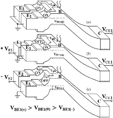 Schematic Diagrams Showing The Operation Of A De Hpt At A V E2 0 V