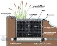 Aquascape Pond Kits Micropond Kits The Pond Outlet Pond Supplies