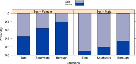 Table 1 From Field Testing Olfactory Ability To Understand Human