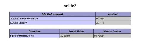 phpからsqliteに接続するには 職案人