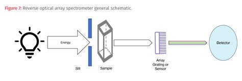 Spectrometer Diagram