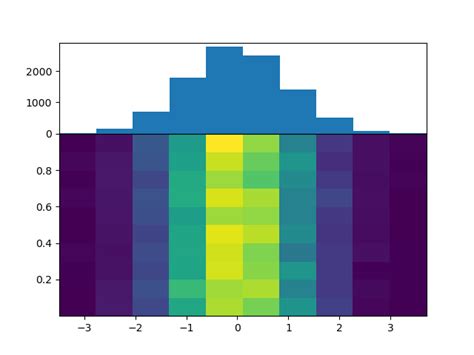 Python How Can Would I Create 2 Graphs On Top Of Each Other With Both Having The Same X Axis