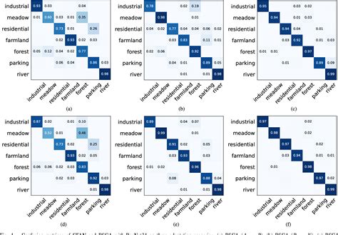 Figure 3 From Semisupervised Cross Domain Remote Sensing Scene Classification Via Category Level