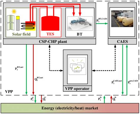 Schematic View Of The Vpp Download Scientific Diagram