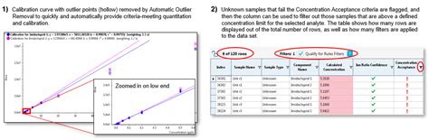 improving routine quantitation using sciex os mq software