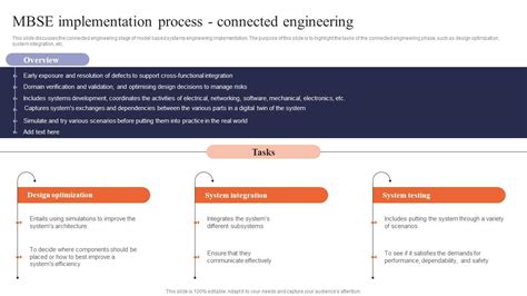 Digital Systems Engineering Mbse Implementation Process Connected
