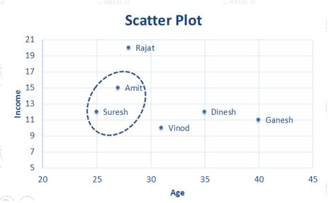 Ask Analytics Forming Cluster With Categorical Data