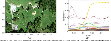 Figure 1 From Closed Form Non Parametric Admissible Detector For Solid Sub Pixel Targets