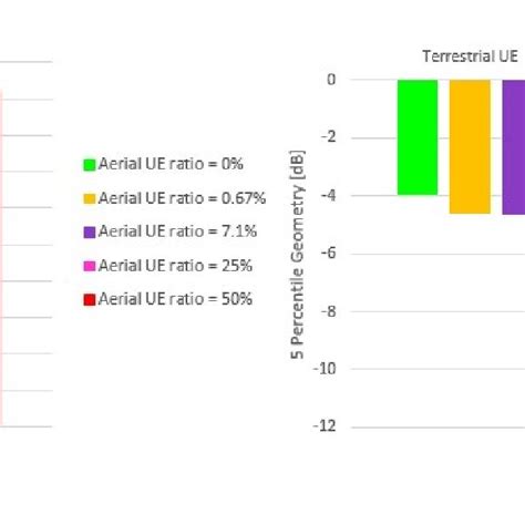 Illustration Of UL And DL Interference A Increase In UL IoT Of Download Scientific Diagram
