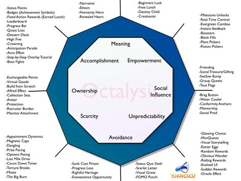 Octalysis Complete Gamification Framework Advanced Learning