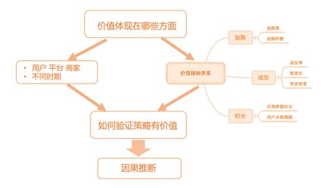 因果推断笔记——python 倾向性匹配psm实现示例（三） Csdn博客