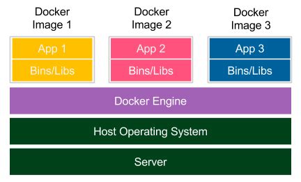 GitHub Yeofrancis DevOps With Docker