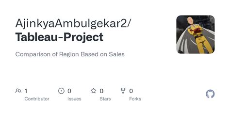 Github Ajinkyaambulgekar2tableau Project Comparison Of Region Based On Sales