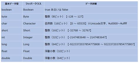 【java】文字列の置き換えmessageformat！日付や数値をフォーマットするやり方解説！