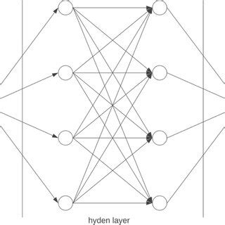 Structure Of ANN Algorithm Used To Estimate Optimum Duty Cycle For