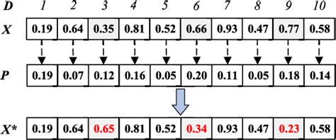 Figure 1 From Correlation Guided Updating Strategy For Feature