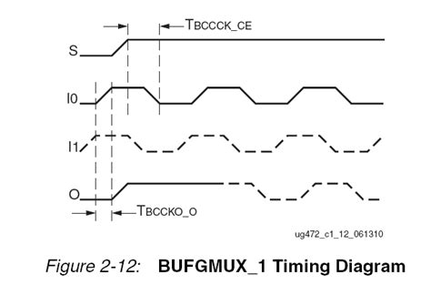 xilinx bufgmux使用注意事项 csdn博客