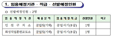 2018년도 서울지방교정청 제2회 일반직공무원공업서기 기계채용 니맘알아취업연구소 직무수행계획서 예시 자기소개서 자소서