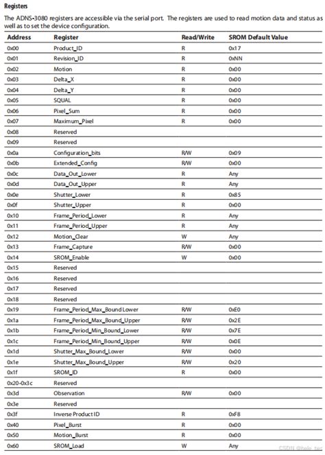 基于arduino Uno平台开发adns 3080类库adns3080 Csdn博客 基于arduino Uno平台开发adns 3080类库adns3080 Csdn博客