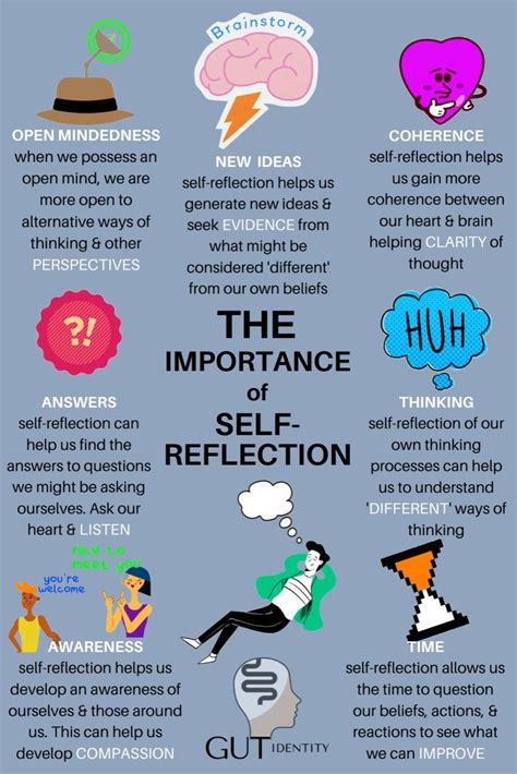Self Reflection Artofit