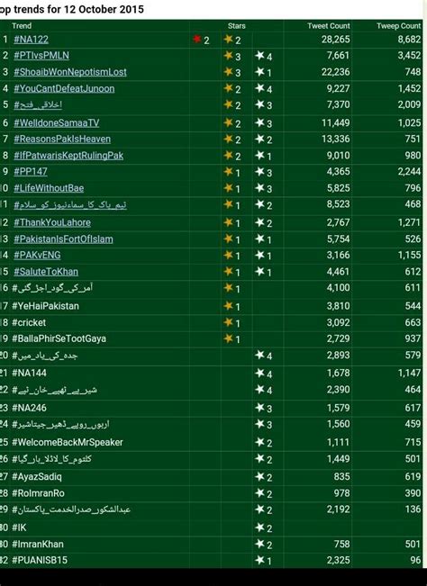 Team Dare Devils On Twitter Result Of Trend Lifewithoutbae Hashtag