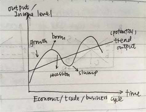 A Level Income Elasticity Of Demand A Level