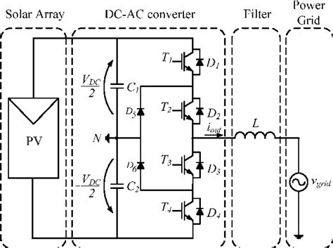 Figure 1 From Single Phase Npc Inverter Controller With Integrated Mppt For Pv Grid Connection