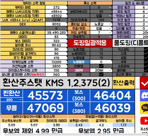 환산주스탯 질문 메이플스토리 에펨코리아